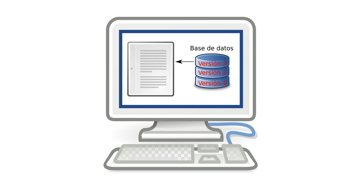Git y GitHub. Introducción a los sistemas de control de versiones